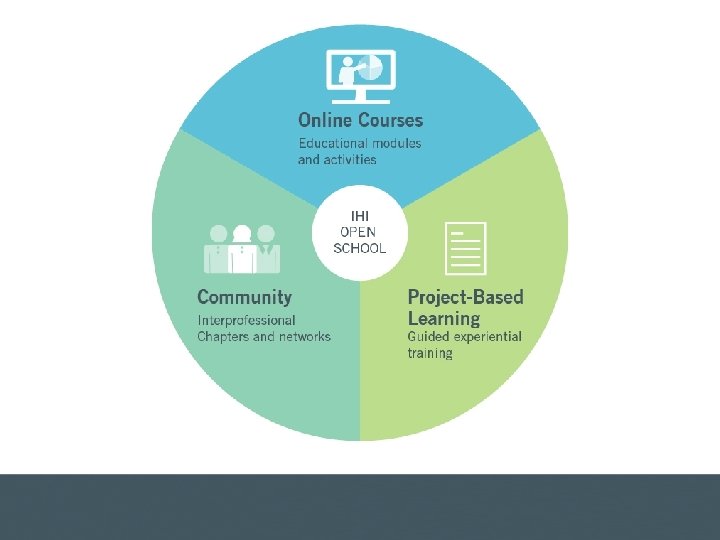 QSEN Conference 2017 Best Practices for IHI Open