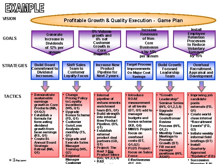 The 1 Page Game Plan Medium Template Level