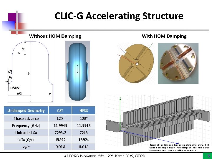 Alternative accelerating structures for CLIC main linac based