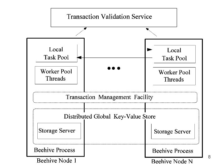 Beehive A Framework for Graph Data Analytics on