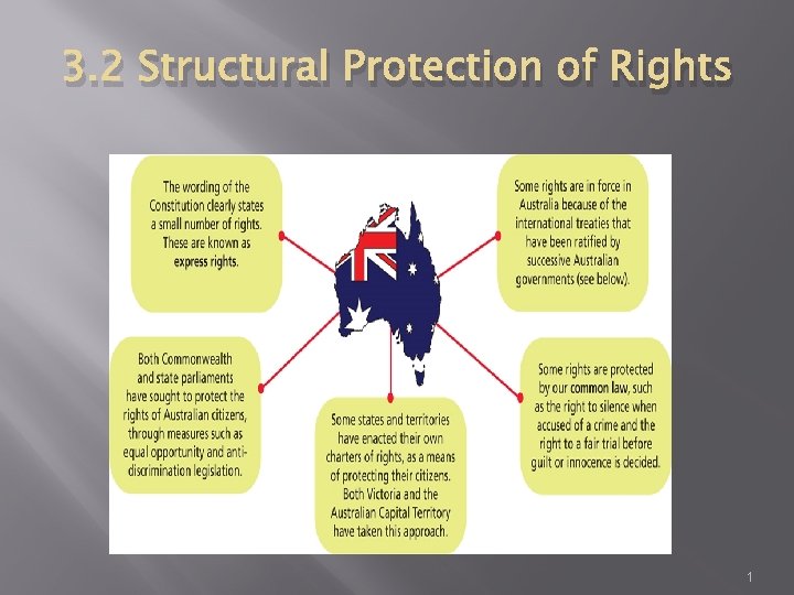 3 2 Structural Protection of Rights 1 Key