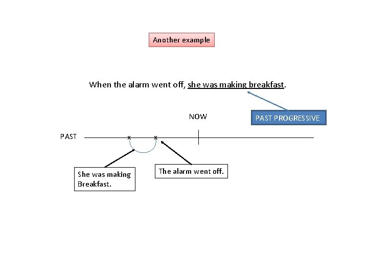 SIMPLE PAST AND PAST PROGRESSIVE CLAUSES We can
