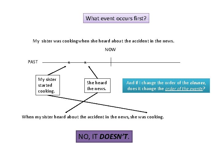 SIMPLE PAST AND PAST PROGRESSIVE CLAUSES We can