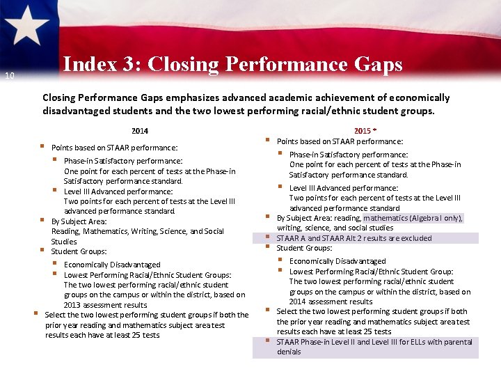 Index 3 Index 3 Closing Performance Gaps Closing