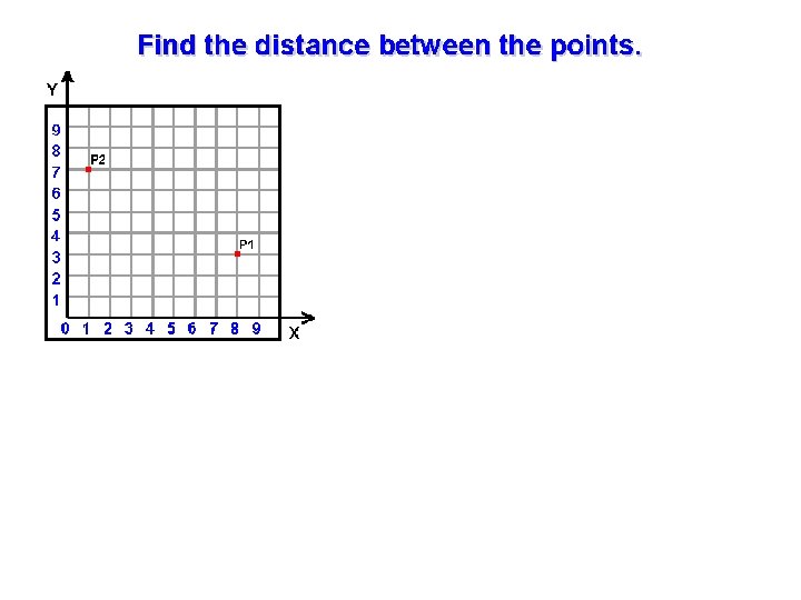 Pythagorean Theorem its Converse and the coordinate system