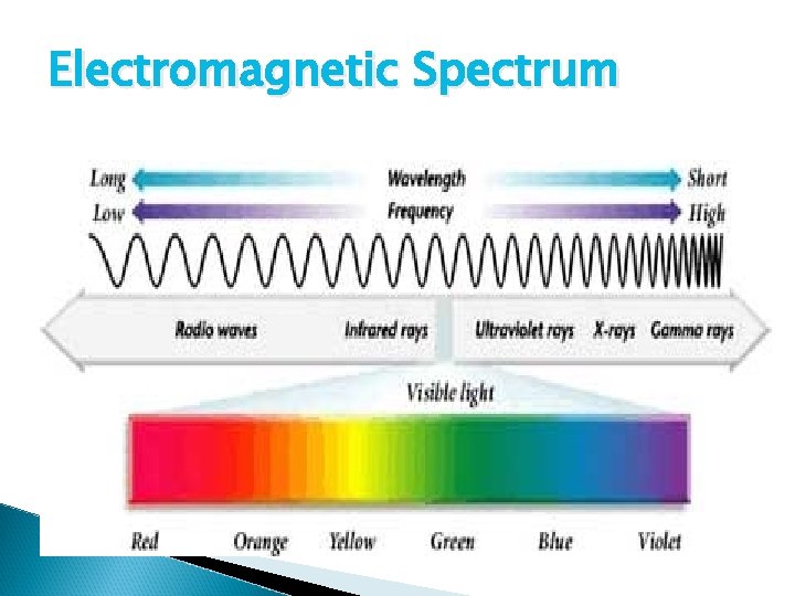 Wavelength Energy Frequency Calculations Photoelectric Effect Lesson ...