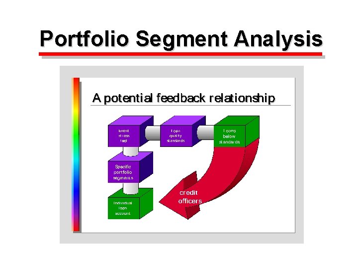 Loan Portfolio Analysis Agribusiness Finance LESE 306 Fall