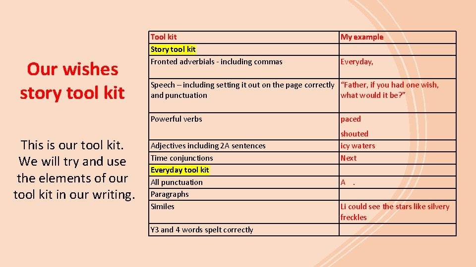 English writing Thursday 25 th February 2021 Can