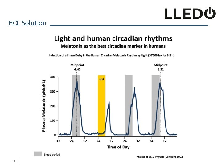 Human Centric Lighting a new reality in healthcare