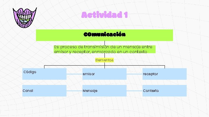Comunicacin Elementos y funciones Sptimo bsico A En