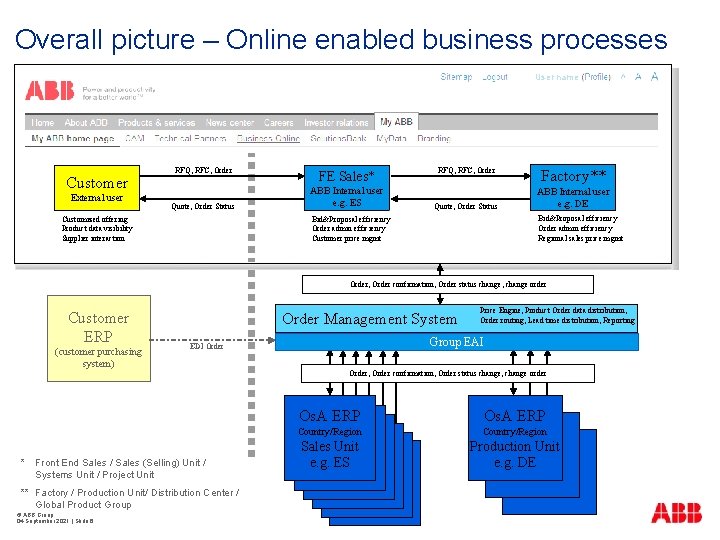 Group Commerce Applications Introduction to Doing Business Online
