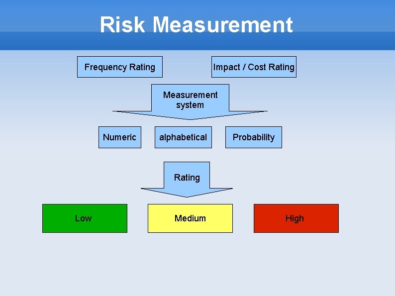 Group 6 IE Presentation Group 6 Industrial Experience