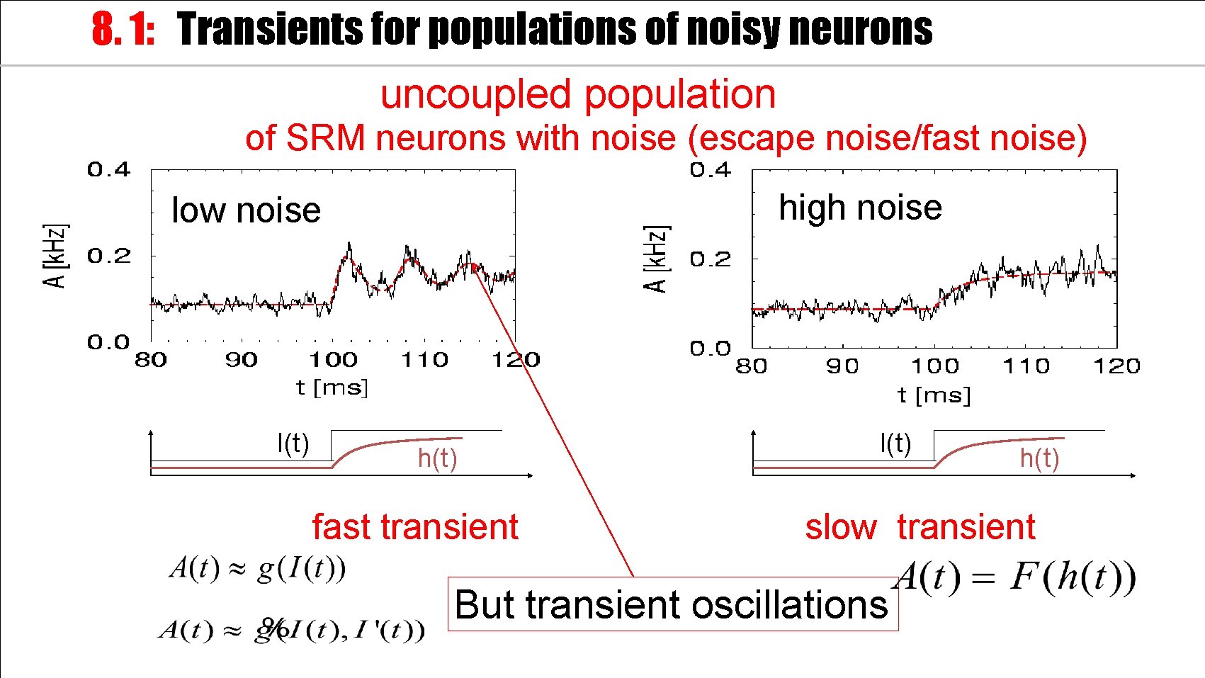 Biological Modeling of Neural Networks 8 1 Transients