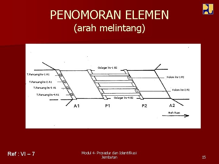 MODUL 4 PROSEDUR PEMERIKSAAN DAN INDENTIFIKASI JEMBATAN Modul