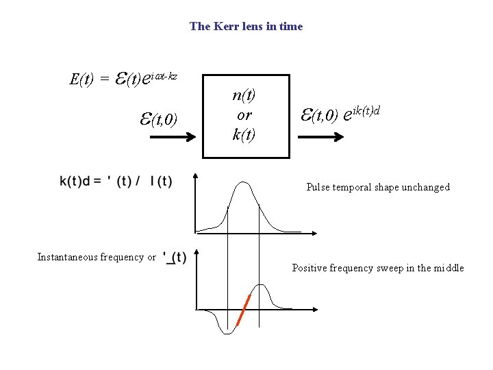 The Kerr lens Transfer function of a lens