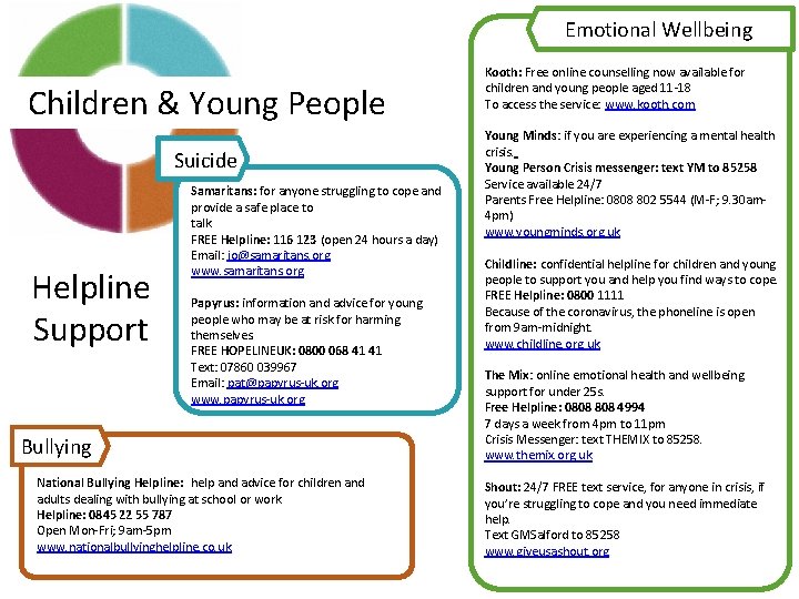 Emotional Wellbeing i Children Young People Suicide Helpline