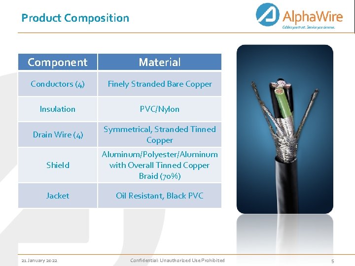 Motor Supply Cables Product Application Training Objectives Key