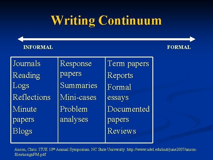 Writing Across the Curriculum Writing to Learn Learning