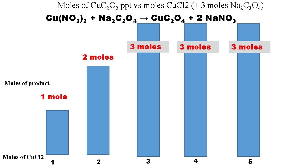 Virtual Data copper oxalate ppt lab Experiment 1