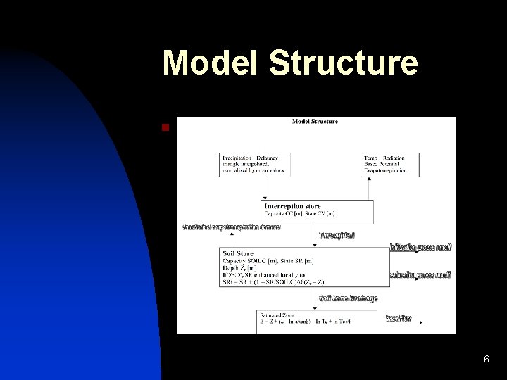 Modeling a Spatially Distributed Water Balance Using TOPMODEL