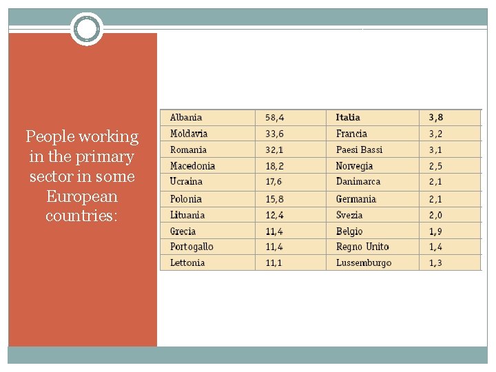European economy EASTERN AND WESTERN EUROPE Europe is