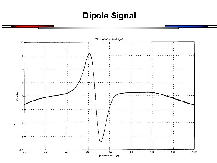 The MultiMode Magnetic Detection System 3 MDS MURI
