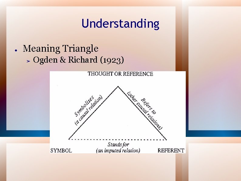 Communication and Active Listening Communication Communication is not