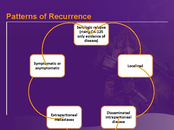 Introduction Ignace Vergote MD Department of Obstetrics and