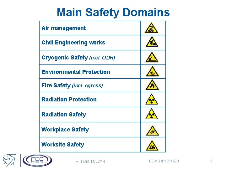 Health safety and environment Ralf Trant on behalf