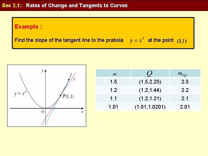Sec 2 1 Rates of Change and Tangents