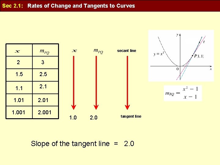 Sec 2 1 Rates of Change and Tangents