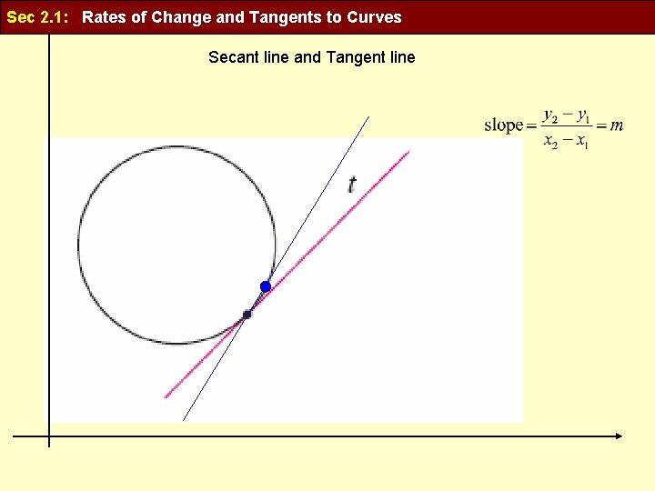 Sec 2 1 Rates of Change and Tangents
