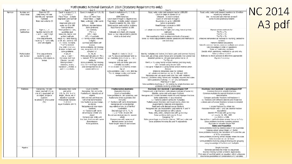 SCITT Day 3 Cohort 2019 2020 Subject Knowledge