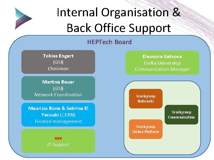 Financial situation Internal organization Presentation Title Back Office