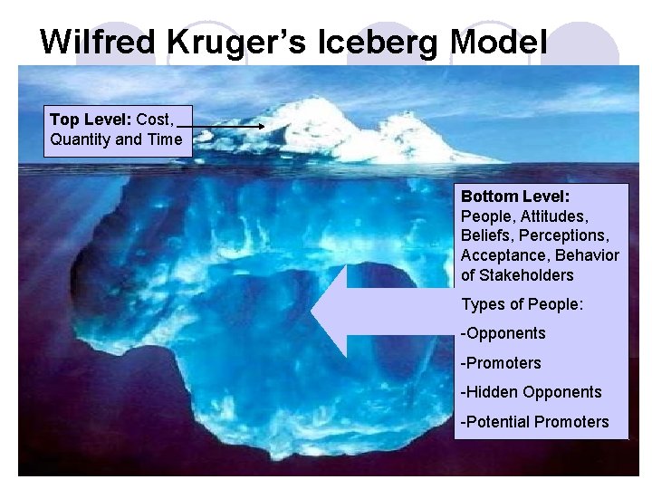 Unit 1 8 Management of Change or s