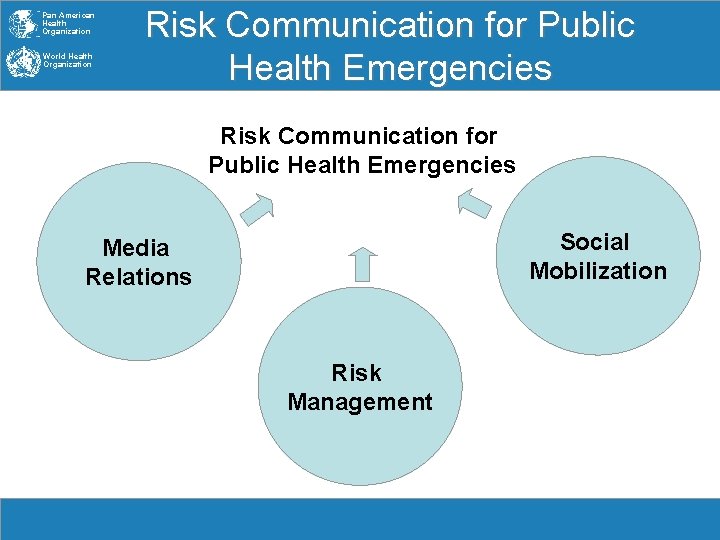 Introduction to Risk Communication for Public Health Emergencies