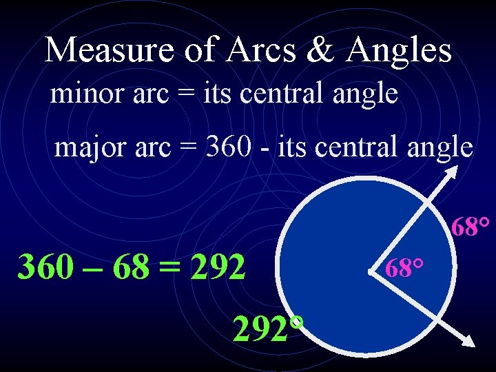 Circles Parts of a Circle F F center