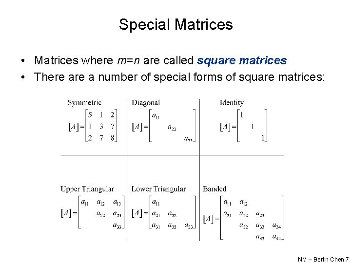 Linear Algebraic Equations and Matrices Berlin Chen Department