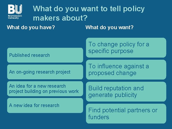 Research informed policy How to make your research