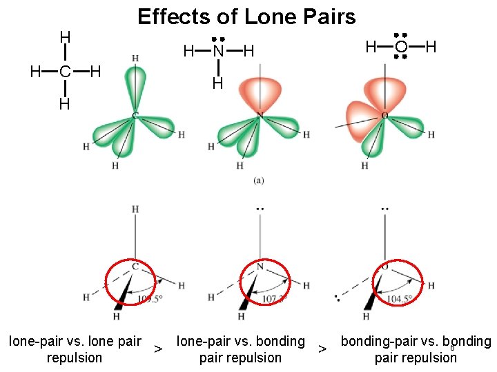 Covalent Bonding Molecular Geometry Hybridization of Atomic Orbitals