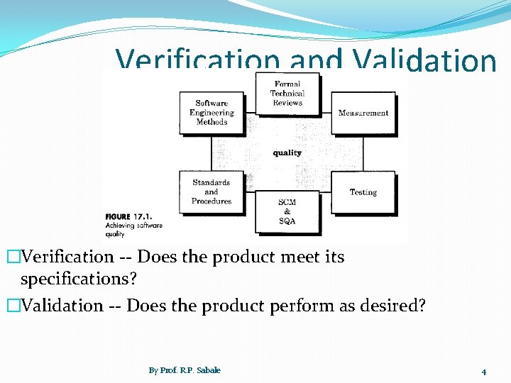 CHAPTER 03 SOFTWARE TESTING STRATEGIES By Prof R