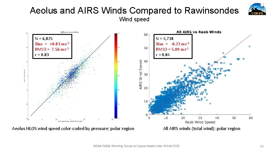 Comparison and validation of Aeolus winds to AIRS
