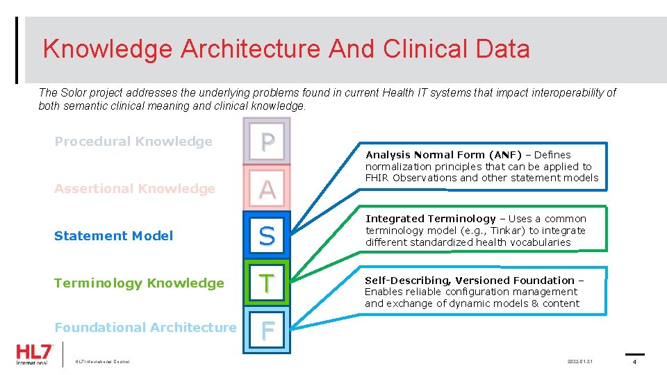 Guidelines for a Standardized Terminology Knowledge Base Project