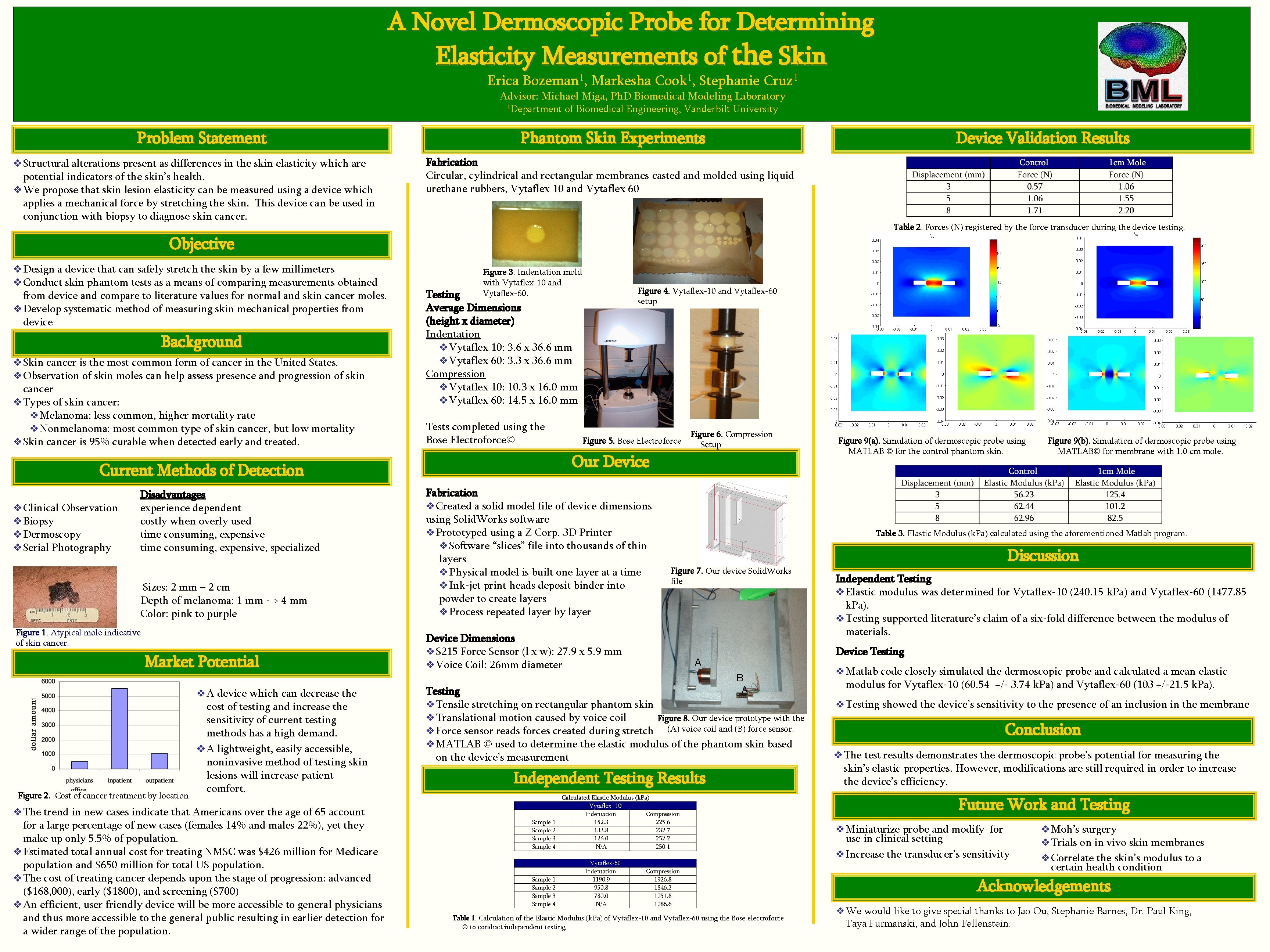 A Novel Dermoscopic Probe for Determining Elasticity Measurements