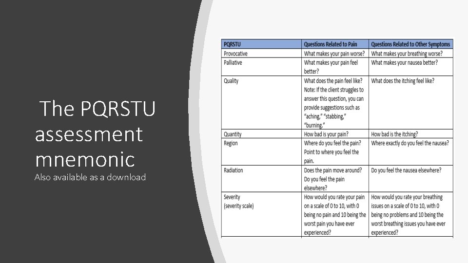 The PQRSTU Assessment There are many tools to