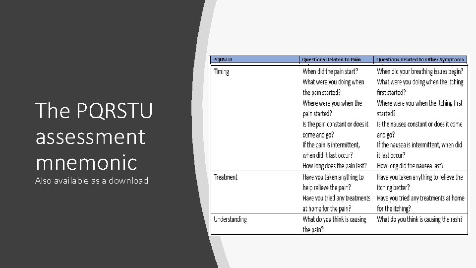 The PQRSTU Assessment There are many tools to