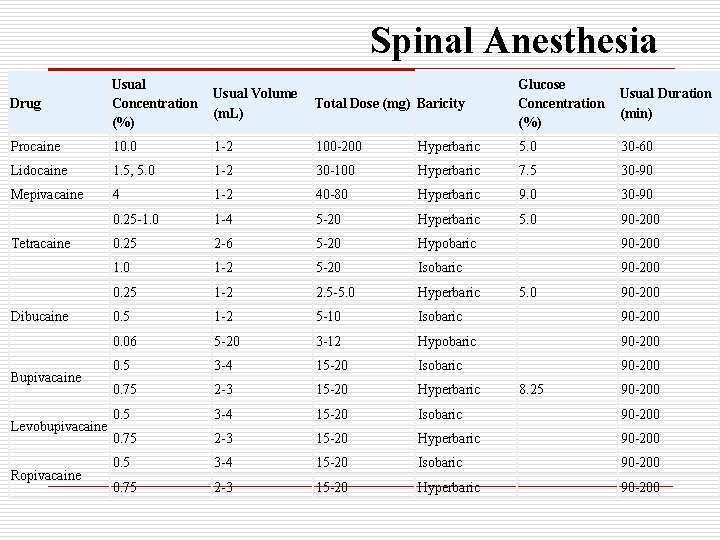 Cocaine Tetracaine Pontocaine Procaine Novocain Benzocaine Lidocaine ...