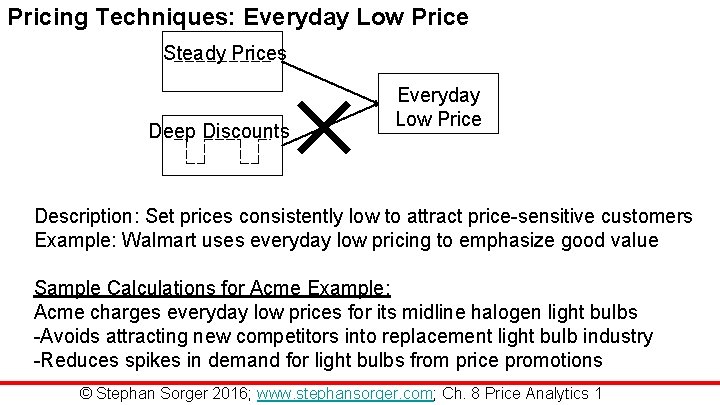 Chapter 8 Price Analytics Disclaimer All images such