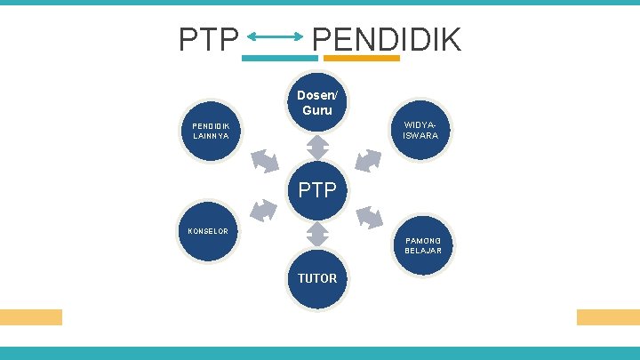 MENYEMAI TP DAN PTP Biodata Dr Abdul Hakim