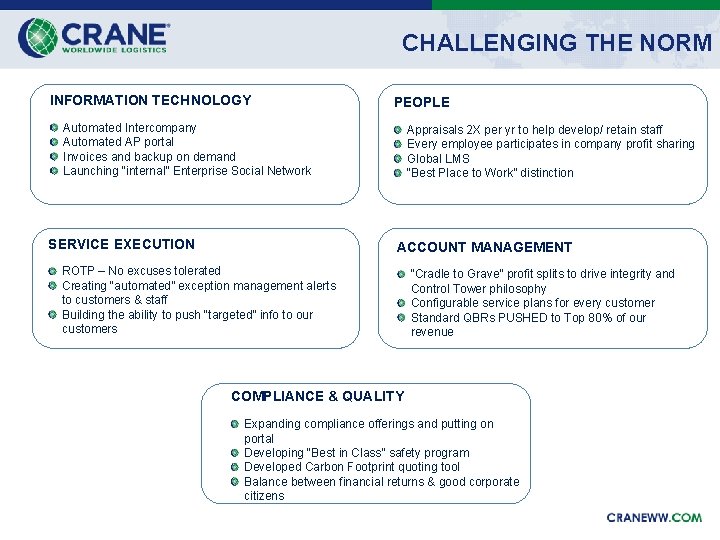 Challenging the Norm FACTS AND FIGURES HISTORY GROWTH